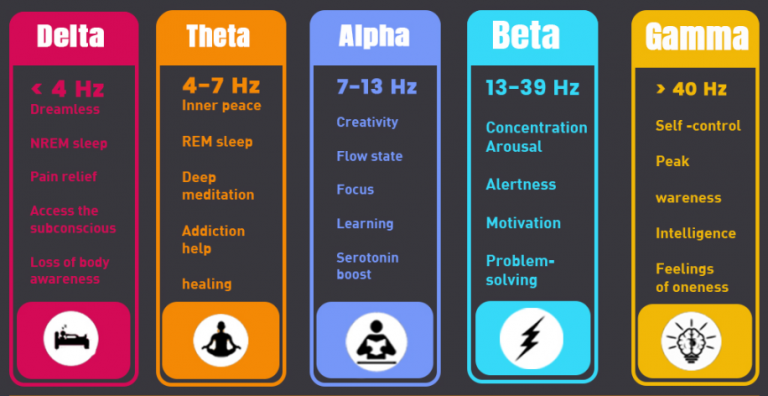 What are Brainwaves? - Brainwaves Blog